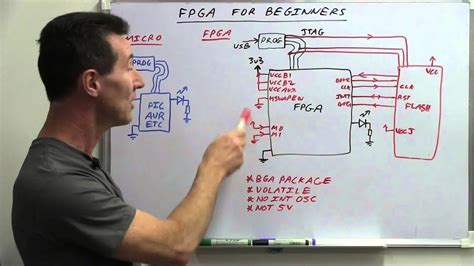 fpga vs microcontroller which one is better for your pcb board ibe electronics
