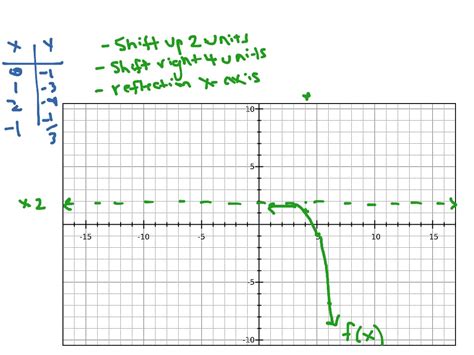 graphing exponential functions math showme