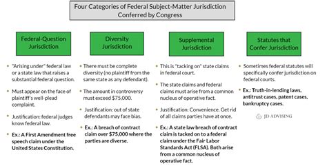 Civil ProcedureHighly Tested MBE Topics Charts And A Checklist JD