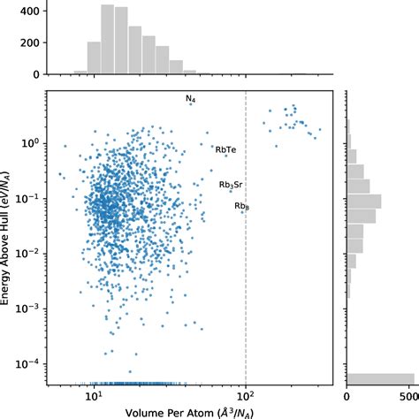 Figure A From Higher Order Equivariant Neural Networks For Charge