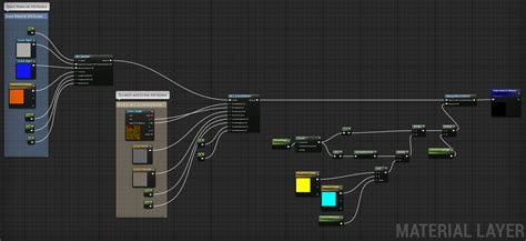 Material Layers Unreal Engine 4 27 Documentation