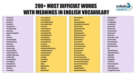 Difficult Words In English Vocabulary