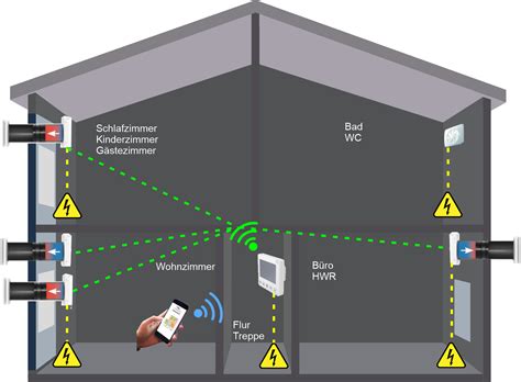 iV 14 Zero Connect InovaTech GmbH Ihr Spezialist für Lüftung