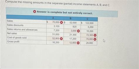 Solved Compute The Missing Amounts In The Separate Partial Chegg
