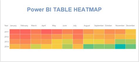 How To Make A Matrix Table In Power Bi Brokeasshome