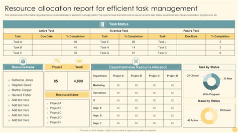 resource allocation report for efficient task management ppt powerpoint presentation file