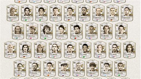 EA FC 24 Max 87 Icon Upgrade SBC All Players You Can Get