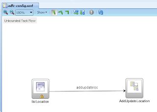Java ADF Webcenter UCM SOA Weblogic Create Update Reusable TaskFlow