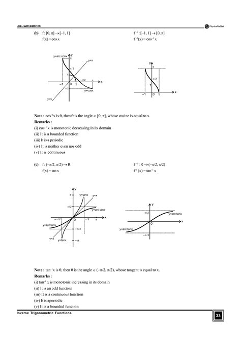 solution inverse trigonometric function theory and exercise mathmatics module inverse