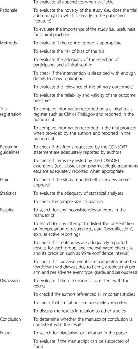 thirty six tasks created for the q sort survey etiquette objectives to download table