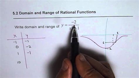 domain and range of rational function with no vertical asymptote youtube