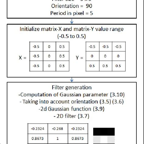 gabor filter images first row shows the examples of gabor filters with download scientific