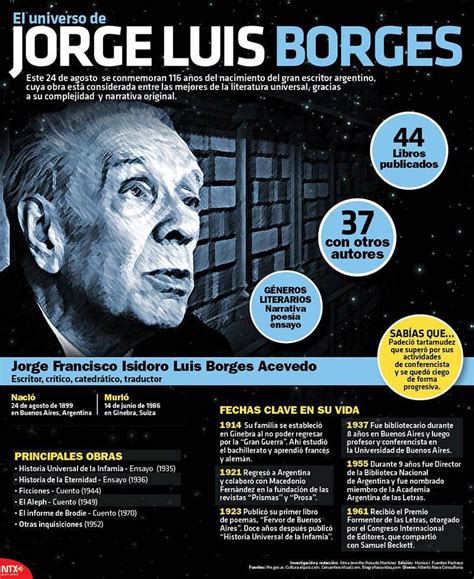 Infografia El Universo De Jorge Luis Borges Literatura Argentina