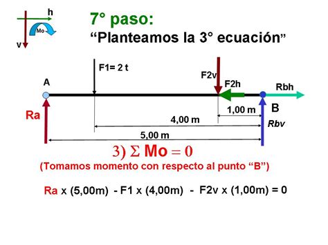 TP ESTATICA Y RESISTENCIA DE MATERIALES UNIDAD N4 Vínculos y