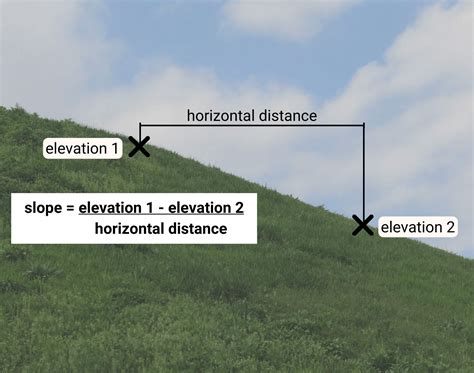 How To Calculate The Slope On A Topographic Map Using Contour Lines