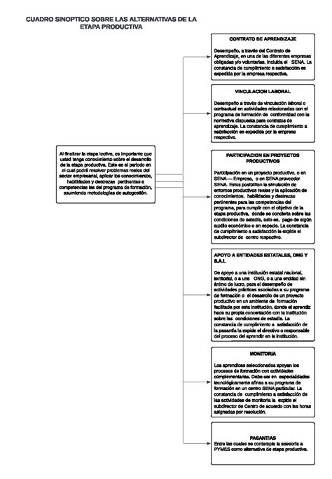 Cuadro Sinoptico AA4 EV01 Al Finalizar La Etapa Lectiva Es