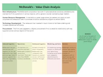 Value Chain Analysis Templates EdrawMax Free Editable