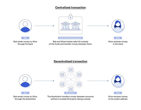 What Are Smart Contracts In Blockchain Chainlink