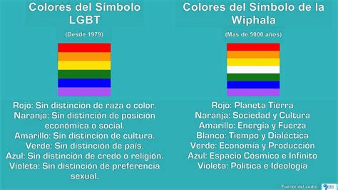 Colores Del S Mbolo Lgbt Y De La Wiphala Youtube