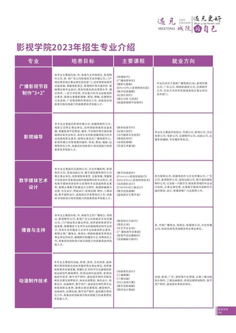 无锡城市职业技术学院2023年招生简章 遇见城院遇见最好的你 江苏站中国教育在线