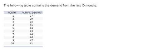 Solved The Following Table Contains The Demand From The