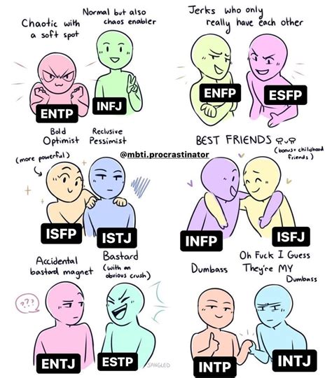 Pin By Chicka On Mbti In 2022 Mbti Relationships Mbti Personality
