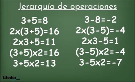 Jerarquía de operaciones explicación niveles ejemplos ejercicios