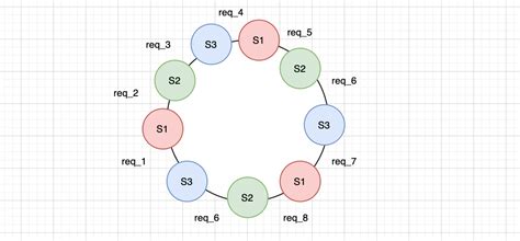 node js implement consistent hashing by saransh khobragade medium