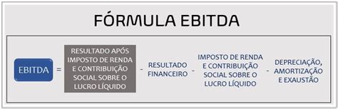 EBITDA Qual a importância desse indicador e como calculá lo