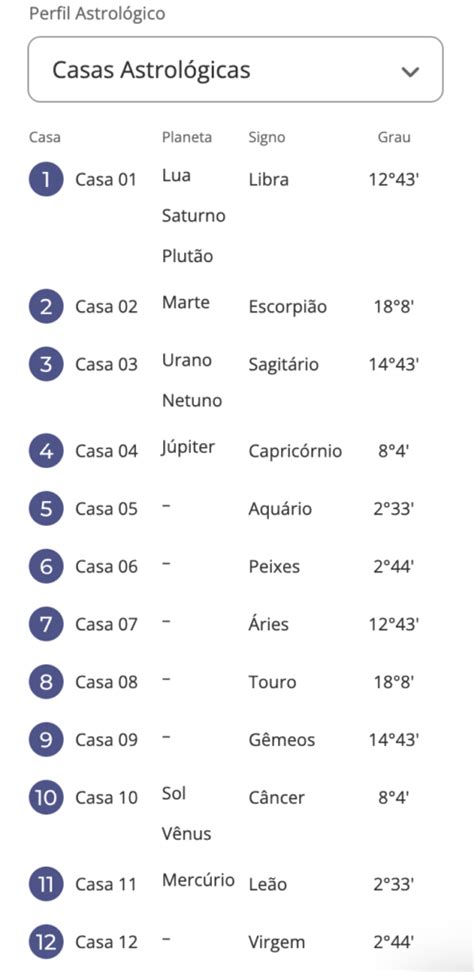 Casas Astrológicas aprenda o que são e seus significados