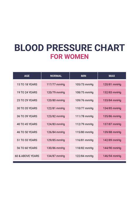 Blood Pressure Chart By Age And Height PDF Template Net