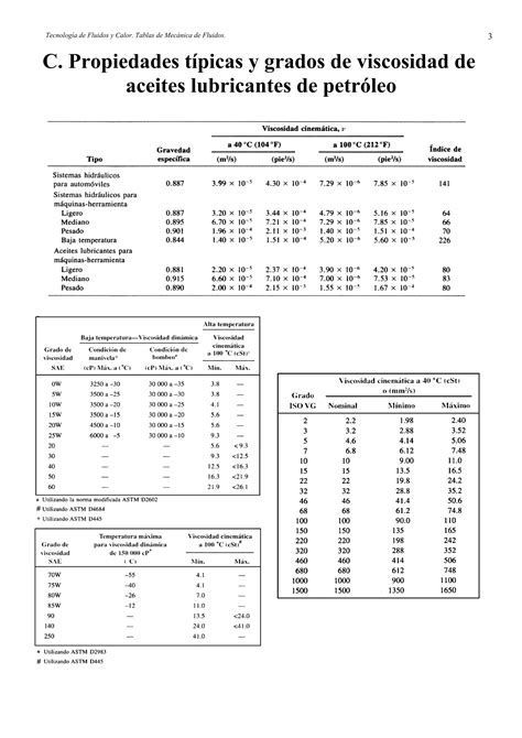 Tablas Y Propiedades Fluidos PDF Descarga Gratuita