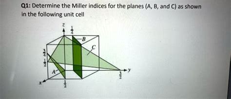 SOLVED Determine The Miller Indices For The Planes A B And C As