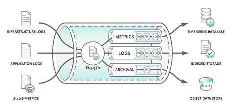 What Is A Data Pipeline Cribl Glossary