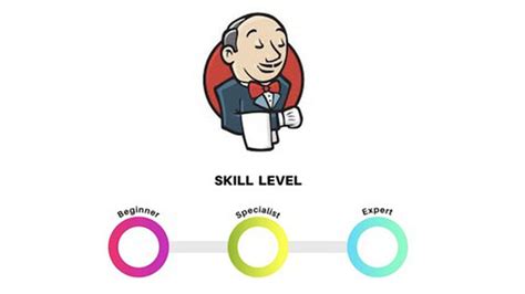 Conviértete en un experto en DevOps en pocas horas con el curso de