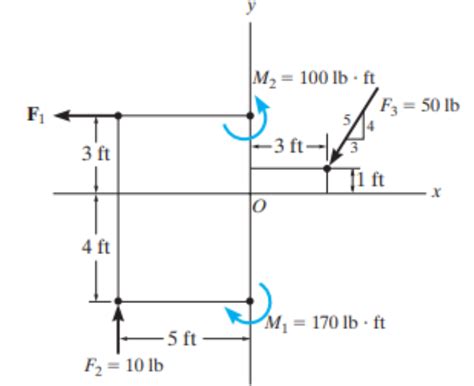 solved replace the force and couple moment system by an