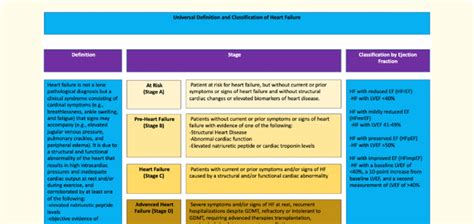 Source Bozkurt Biykem Et Al Universal Definition And