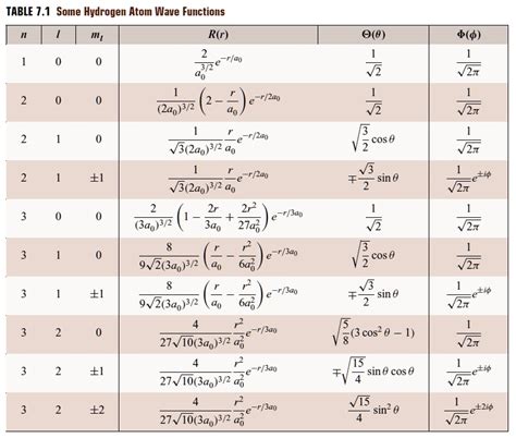 Solved Prove That The Hydrogen Atom Wave Function R For N