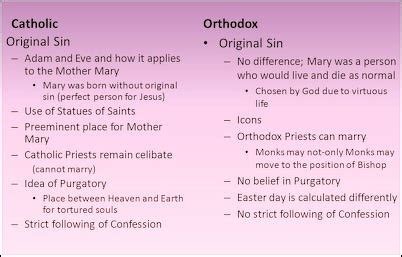 Orthodox Christianity Beliefs Branches Followers Numbers Early