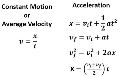 Formulas For One Dimensional Kinematics