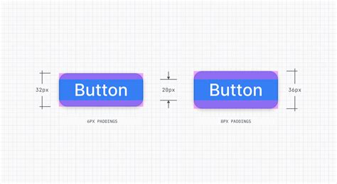 An Ultimate Guide On Sizing Spacing Grids And Layout In Web And Ui Ux