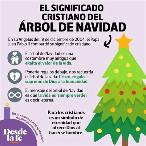 Vive FISSEP Sabes el significado del árbol de Navidad
