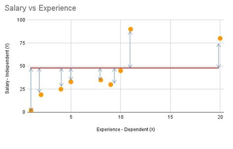 how to calculate r squared in linear regression shiksha online