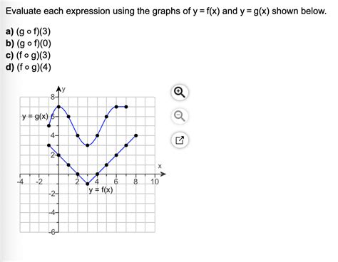 Solved Evaluate Each Expression Using The Graphs Of Y F X Chegg