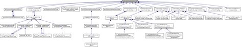 point cloud library pcl pcl common distances h file reference