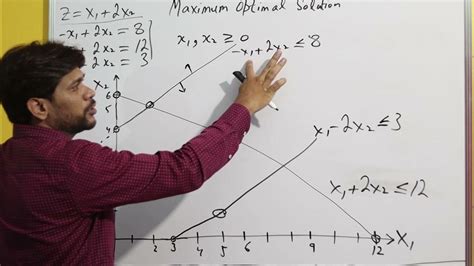 linear programming problem lpp solve by graphical method youtube