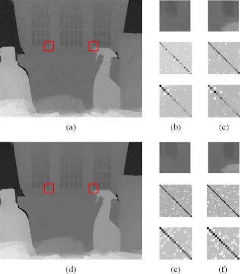 [pdf] depth image denoising using nuclear norm and learning graph model semantic scholar