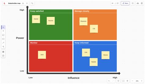 Cara Membuat Stakeholder Mapping Tool IMAGESEE