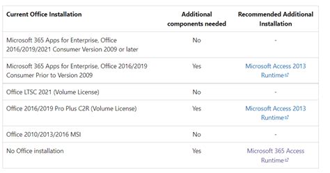 ssis cannot initialize the data source object of ole db provider microsoft ace oledb 12 0 for