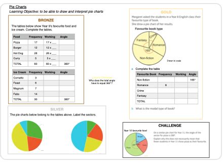 Pie Charts Gcse Ks Learning Mats With Differentiation Teaching